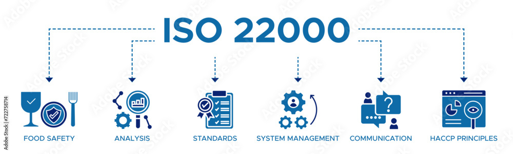 ISO 22000 banner web icon vector illustration concept for food safety ...