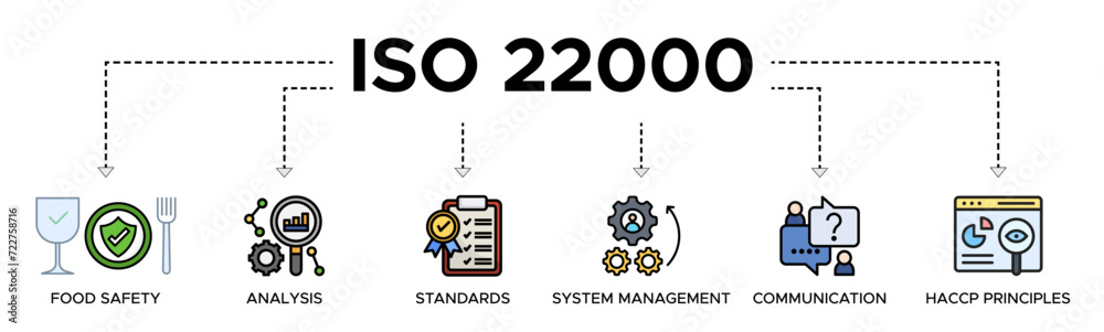 Vetor de ISO 22000 banner web icon vector illustration concept for food ...