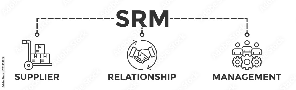 Srm banner web icon vector illustration concept of supplier ...