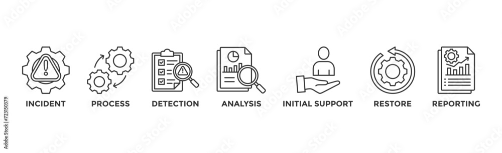 Incident management banner web icon vector illustration concept for ...