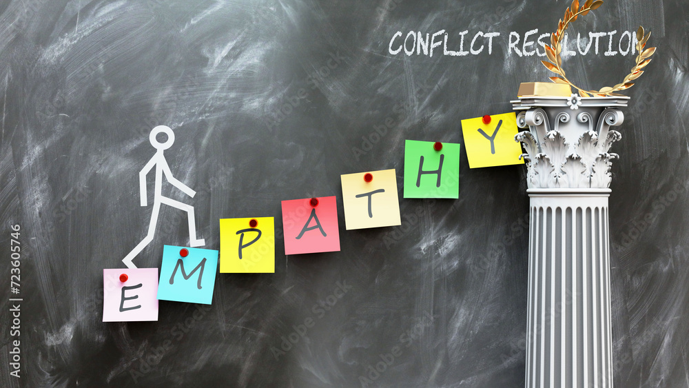 Empathy leads to Conflict Resolution - a metaphor showing how empathy ...