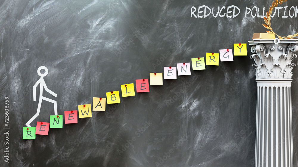 Renewable Energy leads to Reduced Pollution - a metaphor showing how ...