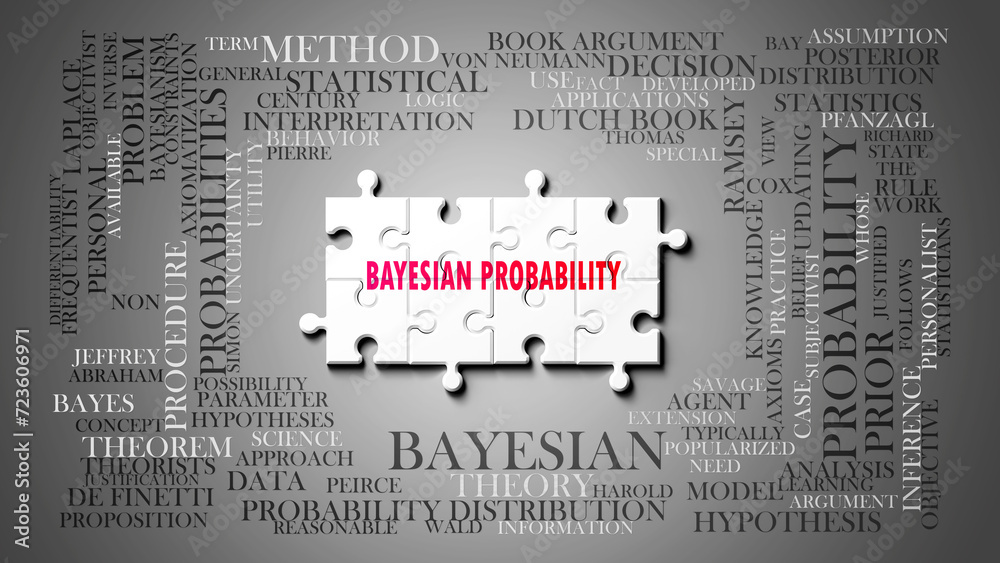 Bayesian Probability as a complex subject, related to important topics. Pictured as a puzzle and ...