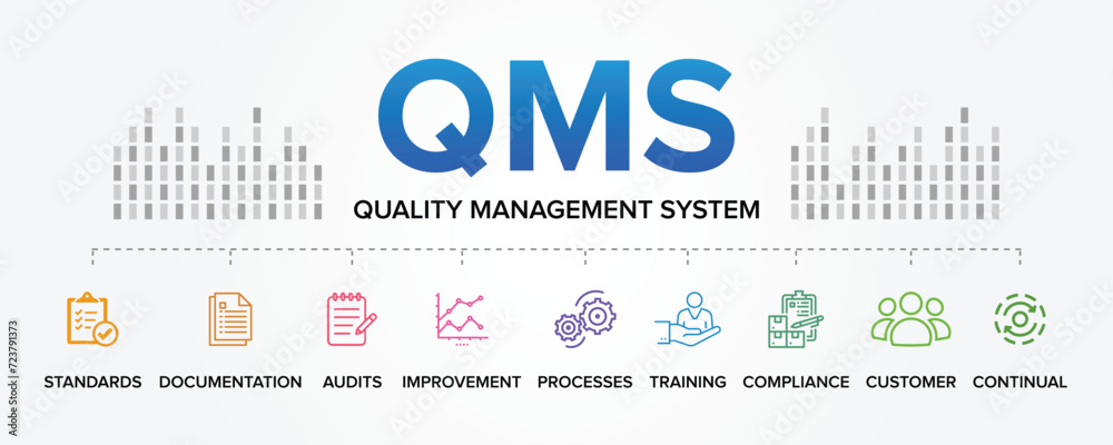 QMS - Quality Management System concept vector icons set infographic ...