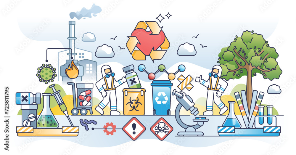 Medical waste disposal and proper pharmacy trash management outline ...