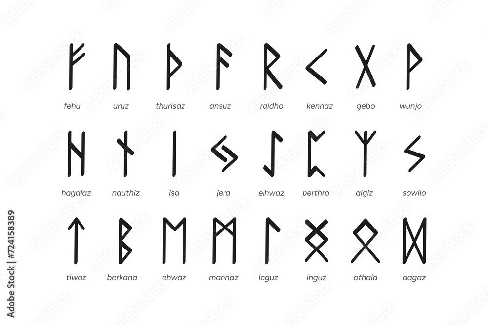 Set of runes with names. Runic alphabet, the Elder Futhark. Germanic ...