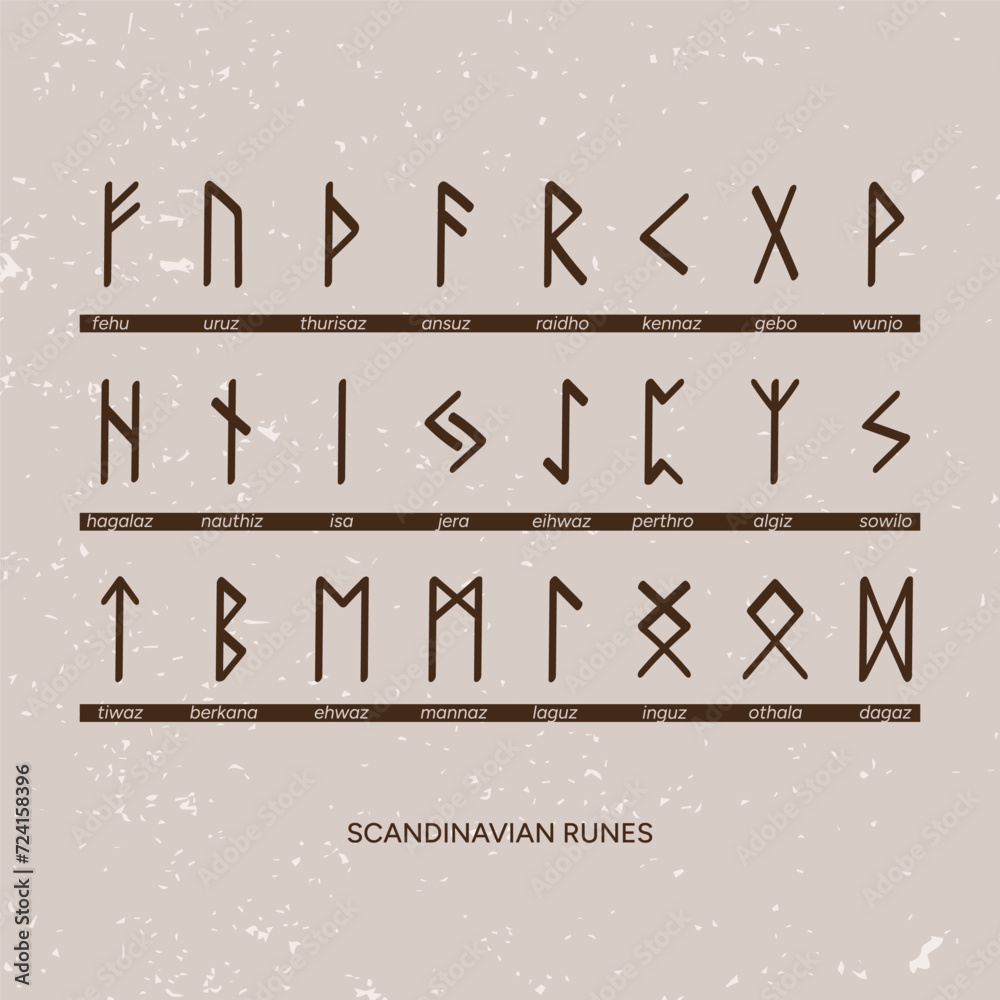Set of runes with names. Runic alphabet, the Elder Futhark. Germanic ...