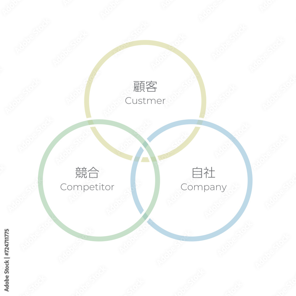 Poster 3C分析の図 – Wall Art | UkPosters