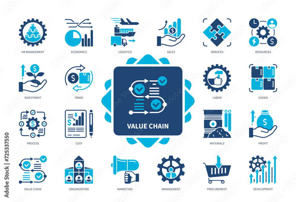 Value Chain icon set. Service, Investment, Operations, Logistics ...