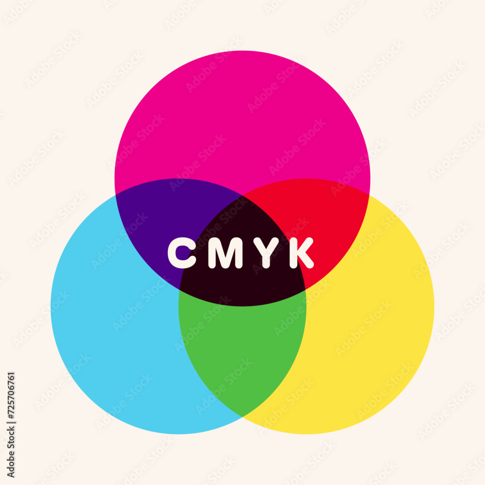Simple CMYK model, color mixing diagram. Colored vector illustration ...