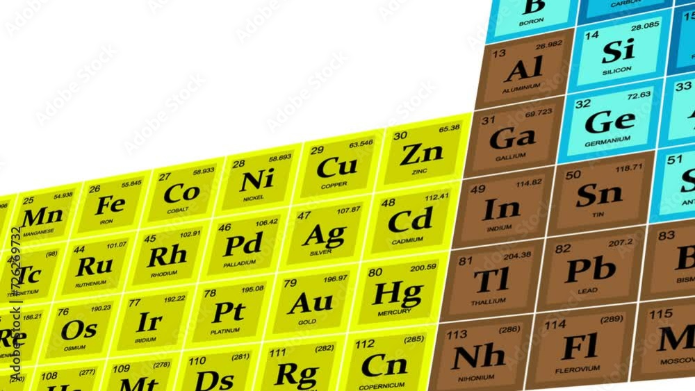 The periodic table of the elements, is a tabular display of the ...