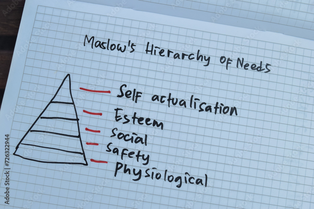 Concept of Maslow's Hierarchy of Needs write on book with keywords ...