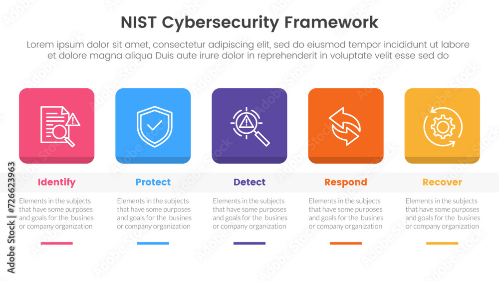 nist cybersecurity framework infographic 5 point stage template with ...