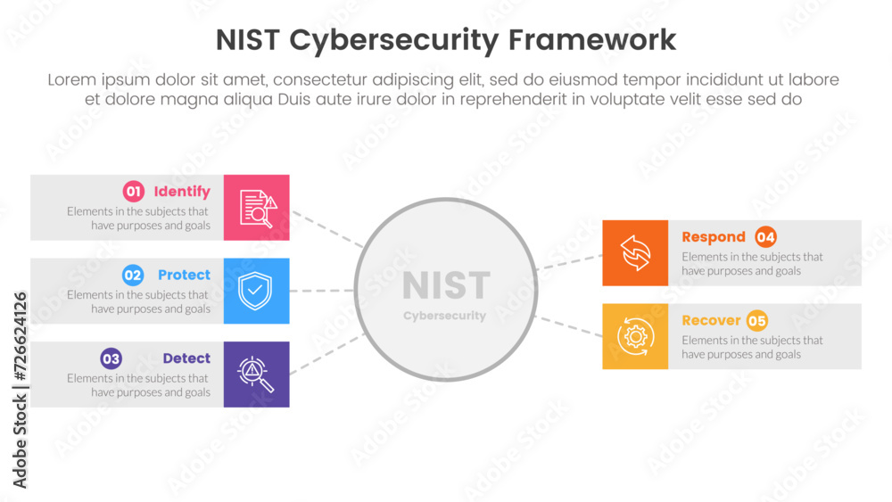 nist cybersecurity framework infographic 5 point stage template with ...