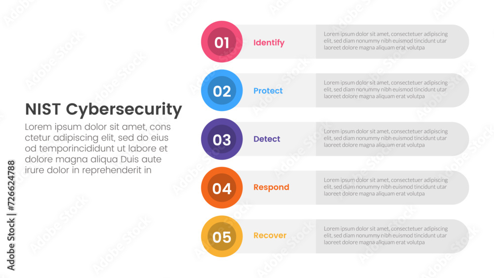 nist cybersecurity framework infographic 5 point stage template with ...