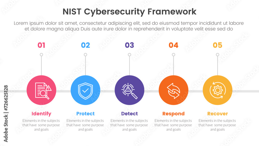 nist cybersecurity framework infographic 5 point stage template with ...