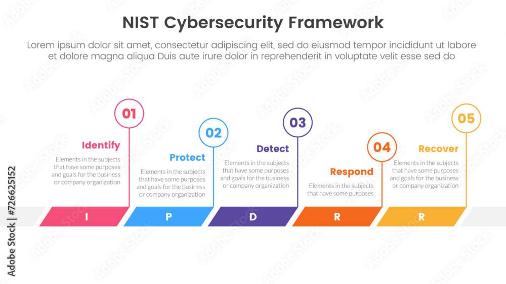 Vetor de nist cybersecurity framework infographic 5 point stage ...