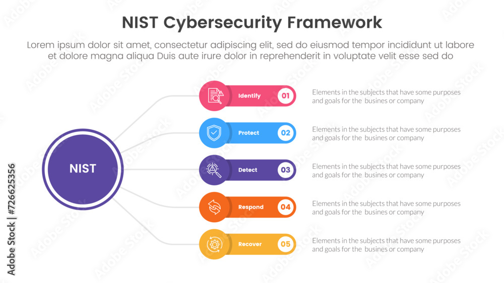 nist cybersecurity framework infographic 5 point stage template with ...