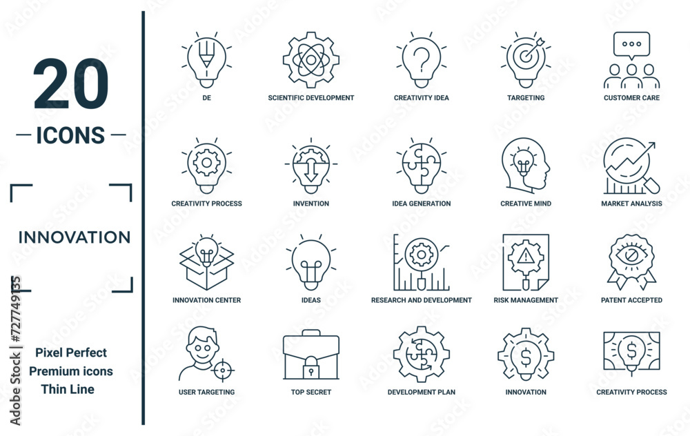 innovation linear icon set. includes thin line de, creativity process, innovation center, user ...