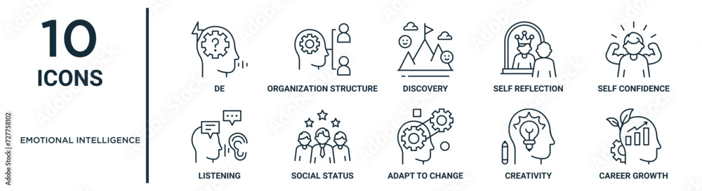 emotional intelligence outline icon set such as thin line de, discovery ...