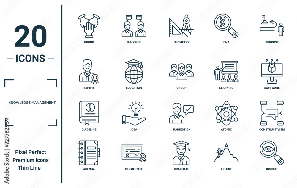 Vetor de knowledge management linear icon set. includes thin line group ... Vetor de knowledge management linear icon set. includes thin line group ...