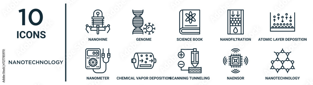 nanotechnology outline icon set such as thin line nanohine, science ...