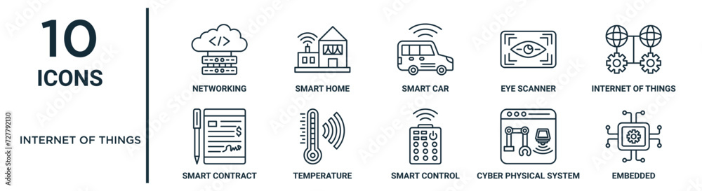 Vetor de internet of things outline icon set such as thin line networking, smart car, internet ...