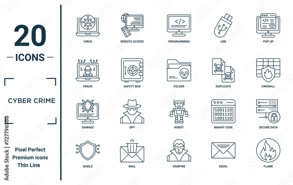 cyber crime linear icon set. includes thin line virus, fraud, damage ...