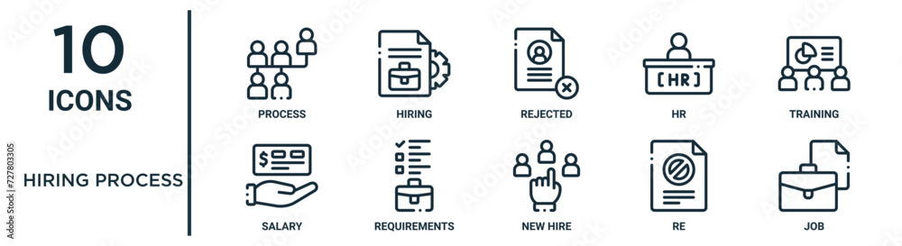 Vetor de hiring process outline icon set such as thin line process ...