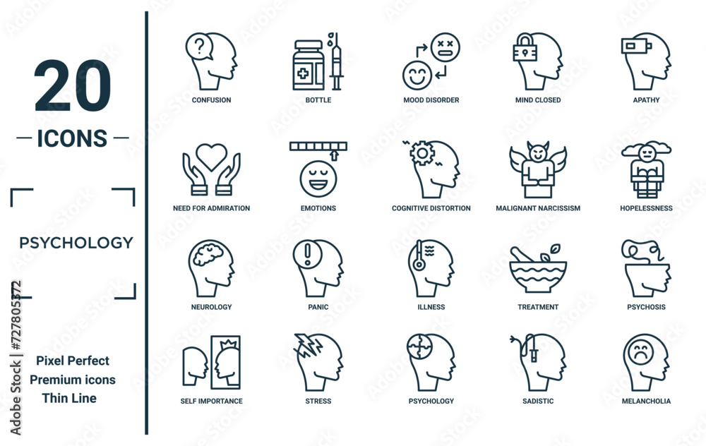 psychology linear icon set. includes thin line confusion, need for ...