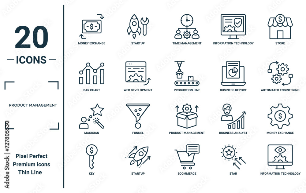 product management linear icon set. includes thin line money exchange, bar chart, magician, key ...
