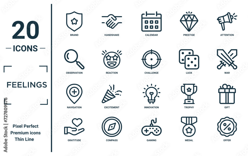 feelings linear icon set. includes thin line brand, observation ...