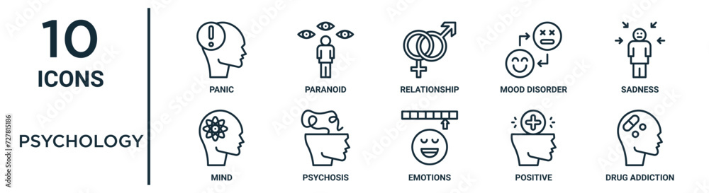 psychology outline icon set such as thin line panic, relationship ...