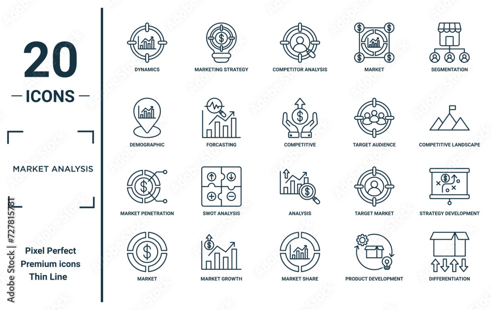 market analysis linear icon set. includes thin line dynamics ...