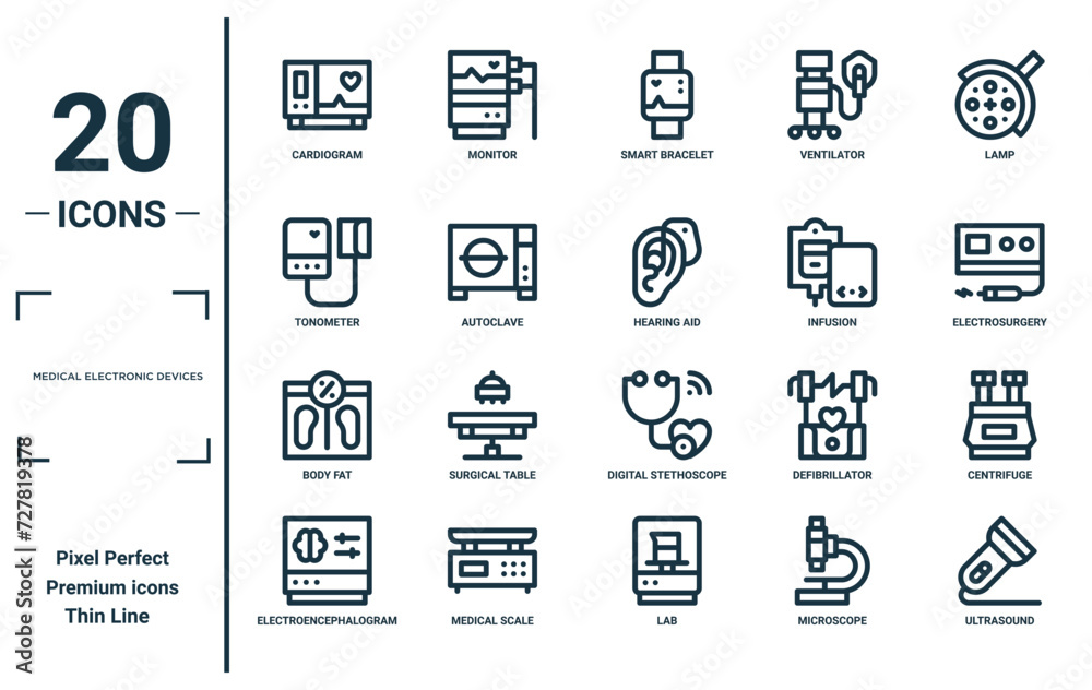 medical electronic devices linear icon set. includes thin line ...