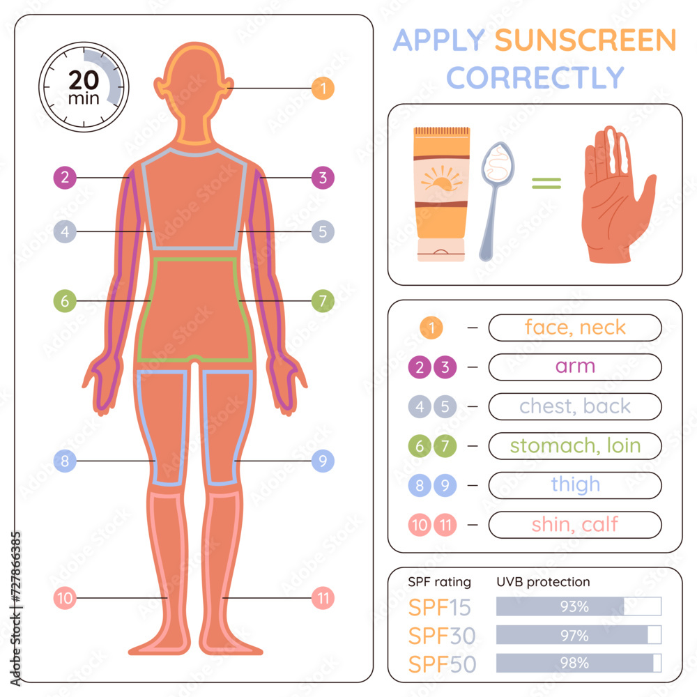 Apply sunscreen correctly. Infographic about the correct way to apply ...