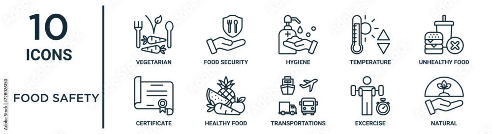 food safety outline icon set such as thin line vegetarian, hygiene ...