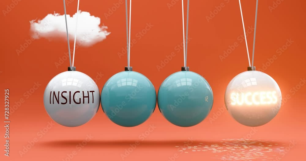 Insight leads to success. A Newton cradle metaphor in which insight ...