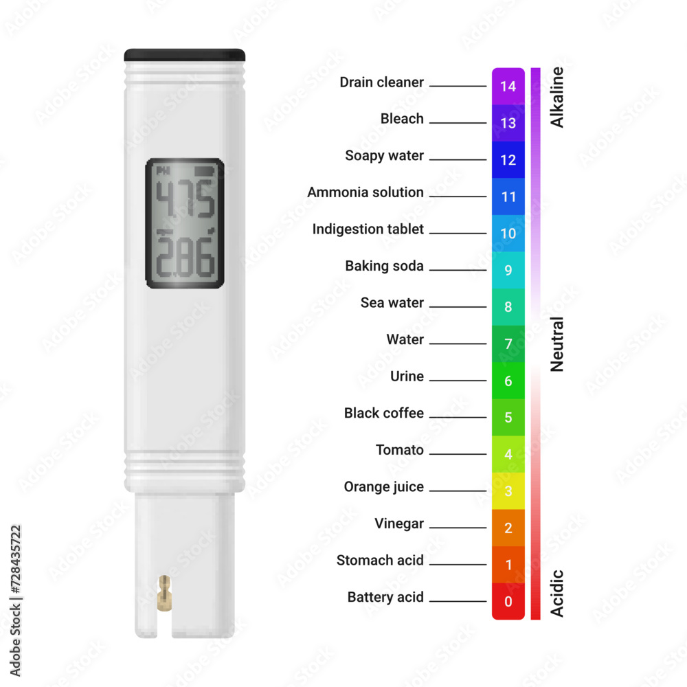 Water hardness checking electronic device display with scale ...