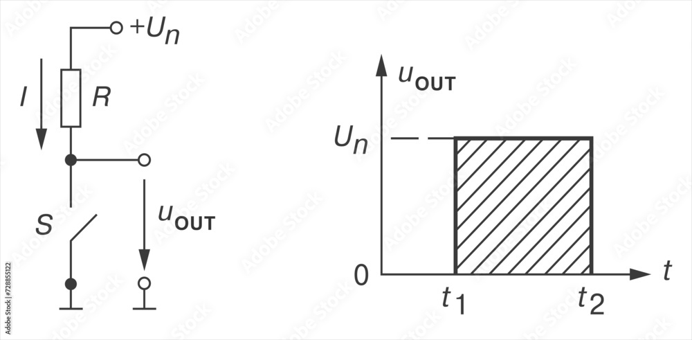 The formation of a rectangular signal. Physical properties of ...