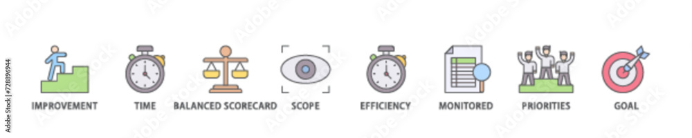 Performance management icon set flow process illustrationwhich consists ...