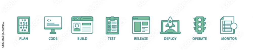 DevOps icon set flow process illustrationwhich consists of monitor ...