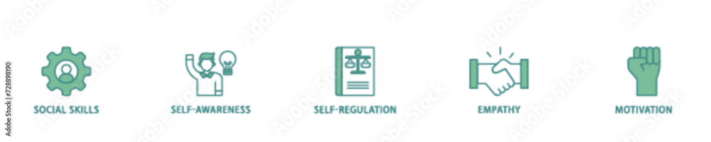 Emotional intelligence icon set flow process illustrationwhich consists ...