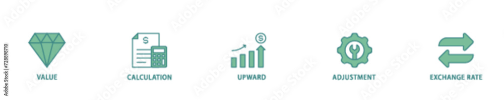 Revaluation icon set flow process illustrationwhich consists of value ...