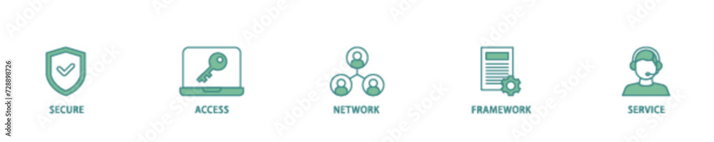 SASE icon set flow process illustrationwhich consists of security ...