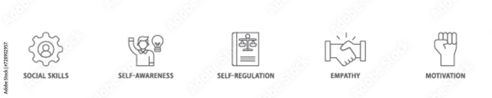 Emotional intelligence icon set flow process illustrationwhich consists ...