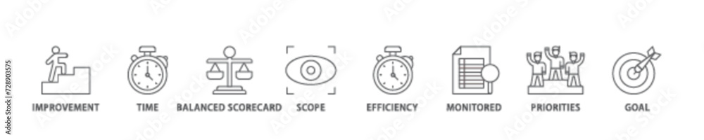 Performance management icon set flow process illustrationwhich consists ...