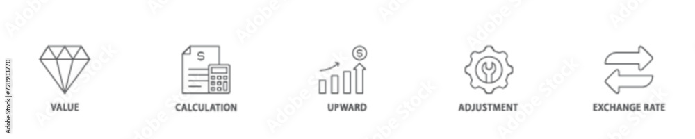 Revaluation icon set flow process illustrationwhich consists of value ...