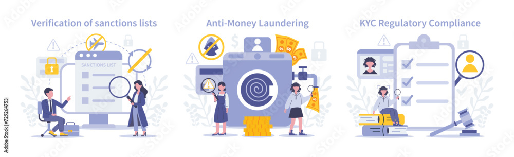 KYC set. Thorough sanction list checks, prevention of money laundering ...
