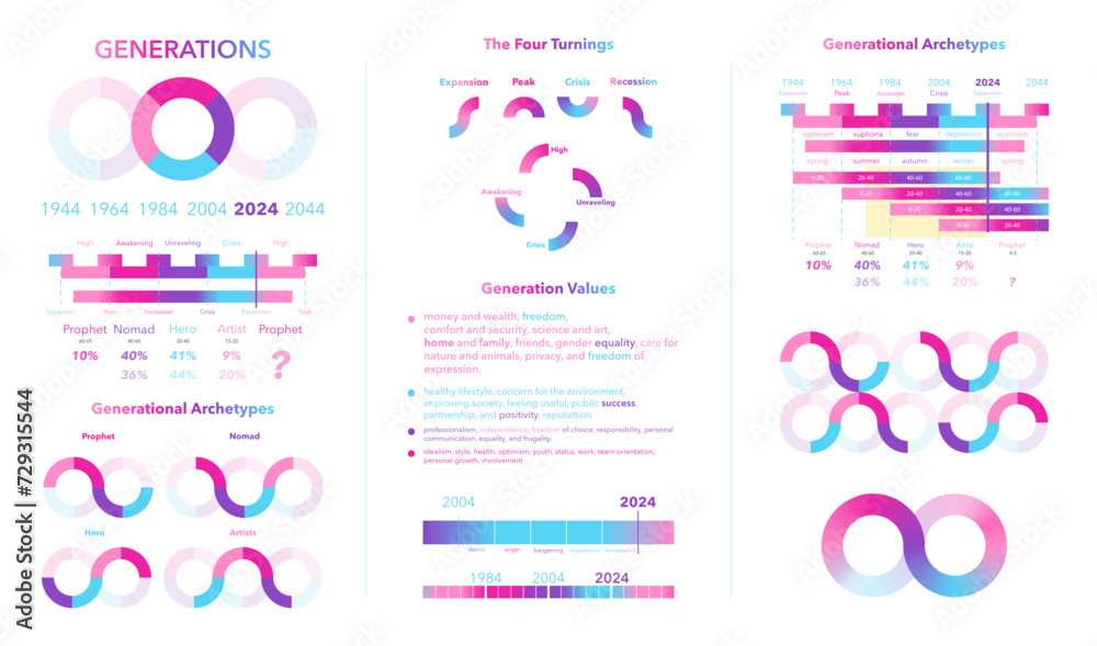 Generational dynamics chart set. Explores societal values and ...